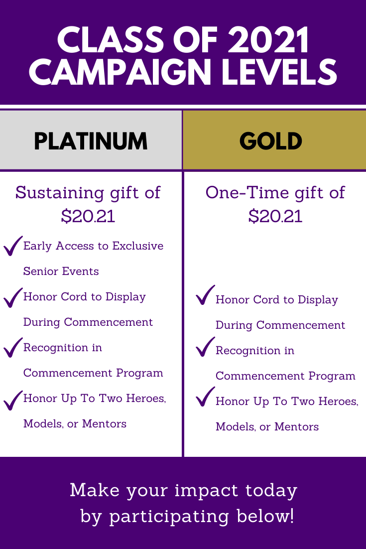 HPU Senior Giving Campaign - High Point University